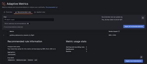Prometheus Cardinality Optimization With Adaptive Metrics Grafana