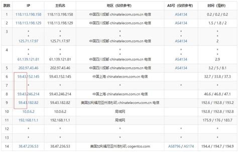 Jtti美国独立服务器测评 双向cn2 Gia线路 Vps234主机测评 Jtti美国独立服务器测评 双向cn2 Gia线路 Vps234主机测评