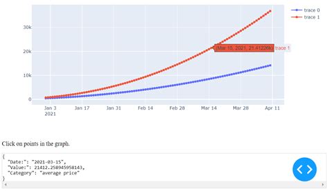 Python Plotly How To Edit Text Output Based On Value Retrieved By