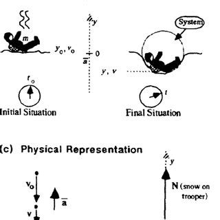 The RC Circuit Diagram Given In The Laboratory Exercise Instruction Download Scientific Diagram