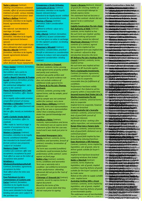 H1 Pbl Cheat Sheet Taylor V Johnson Vitiating Unilateral Effect Of Unconscionability Contract