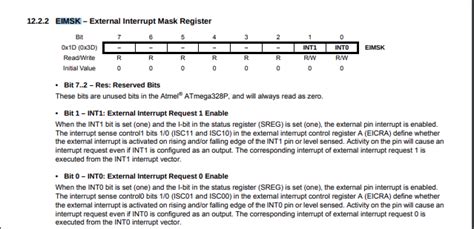 Avr Interrupt