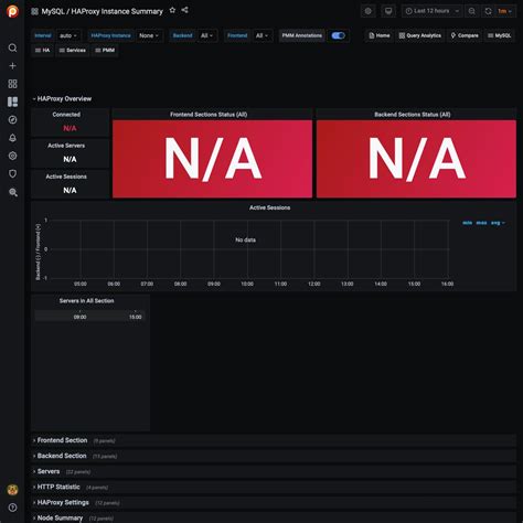 Haproxy Instance Summary Percona Monitoring And Management