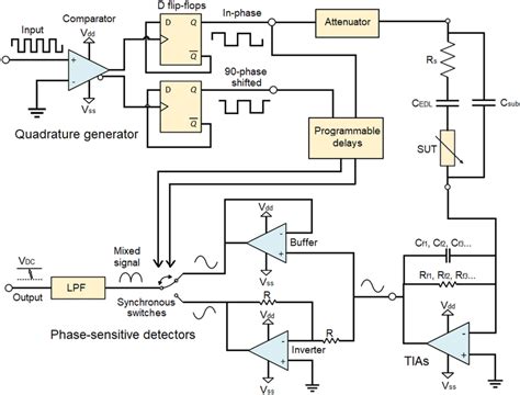 The Electronics Circuits Of The Impedance Sensing Device Download Scientific Diagram