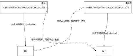 一次性全讲透gaussdb（dws）锁的问题 高斯db sharelock csdn博客