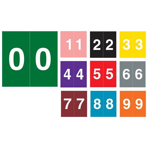S And W Kkl Match Swnm Series Color Code End Tab Numeric Roll Labels