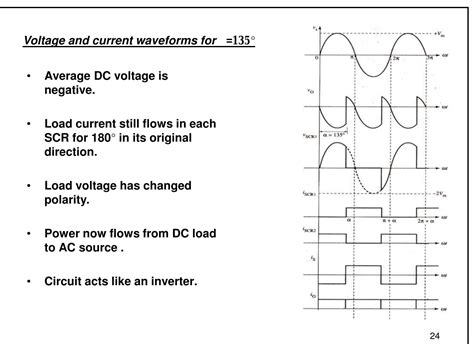Pdf Single Phase Controlled Rectifiers