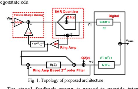 Figure 1 From Ultra Low Osr Calibration Free Mash Noise Shaping Sar Adc Semantic Scholar