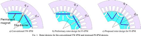 Figure 1 From Novel Design Of Flux Intensifying Interior Permanent