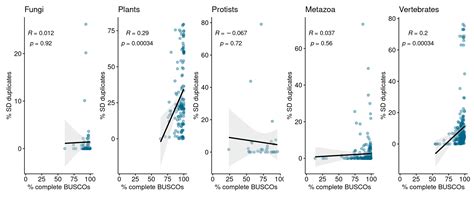 Code And Data For “doubletrouble An R Bioconductor Package For The Identification