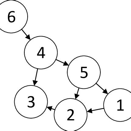 A Drawing Of A Directed Graph Download Scientific Diagram