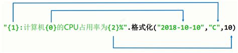 第 3 天 基本数据类型 草蟒（python 中文版）入门指南