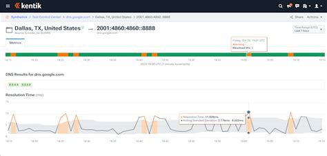 Dns Monitoring An Essential Aspect Of Network Health Kentik