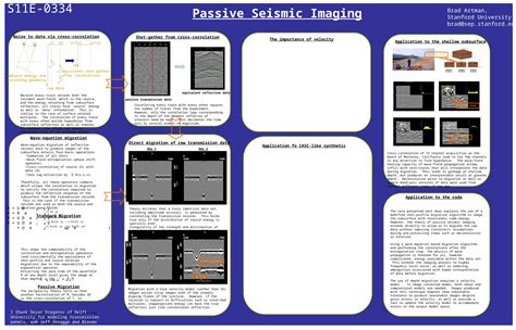 Ppt Wave Equation Migration Wave Equation Migration Of Reflection Seismic Data To Produce