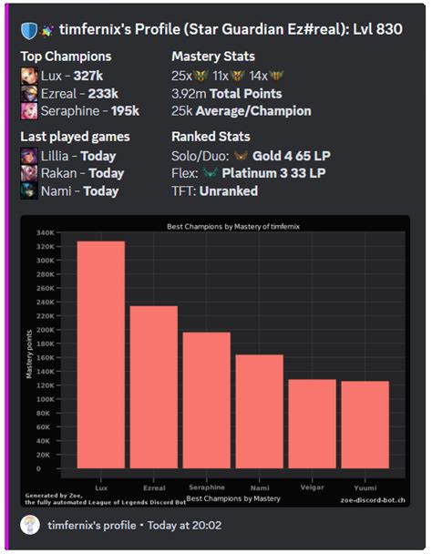 Zoe Features Zoe Discord Bot Wiki