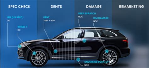 Role Of Ai In Streamlining The Vehicle Inspection Process