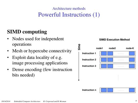 ppt embedded computer architecture powerpoint presentation free