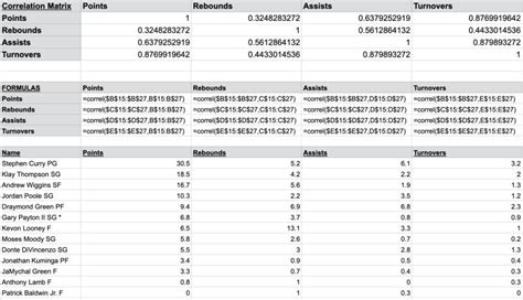 rahul reddy on linkedin data leadscoring exploratorydataanalysis