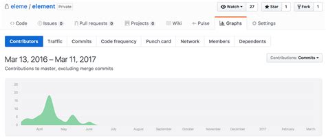 写在 Element 一周年之际 知乎