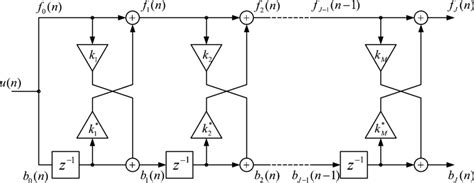 Lattice Predictor Structure Download Scientific Diagram