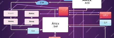 Premium Photo Visualizing Interaction Between Client And Server Side In Ajax Framework