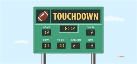 Nave On Linkedin Navigateyourflow Kanban Agile Scrum Standups