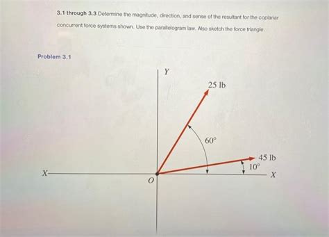 Solved Please Solve Using The Parallelogram Law I Have