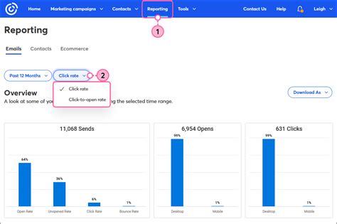 Understanding An Email S Click Rate
