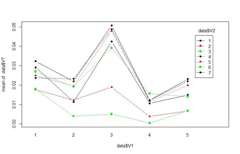 1 way anova contradicts nested anova cross validated