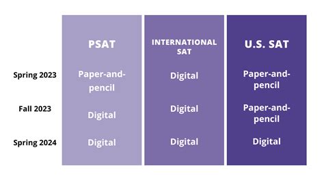 Digital Vs Paper Sat What You Need To Know Jffa