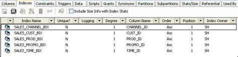 Partition Pitfalls In Oracle Database Journal