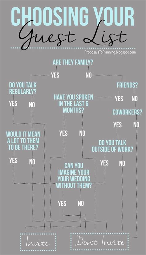 Choosing Your Wedding Guest List