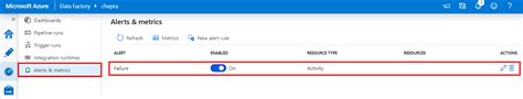 Azure Monitor Metric Alerts Trigger Fails When Created From Adf Monitor Alerts And Metrics