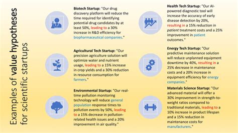 Discovery And Validation With Scientific Method The Lean Startup Approach Ppt