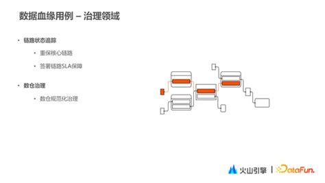 字节跳动数据血缘技术实现与具体用例 知乎