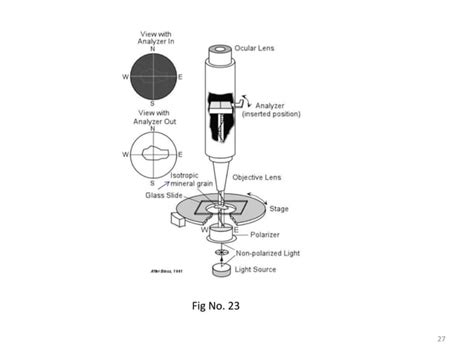 Polarising Microscope Pptx Cameras And Camcorders Consumer Electronics