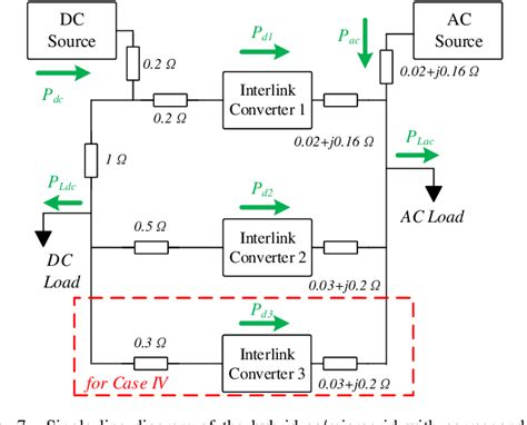 Figure 7 From Autonomous Operation Of A Hybrid Ac Dc Microgrid With Multiple Interlinking