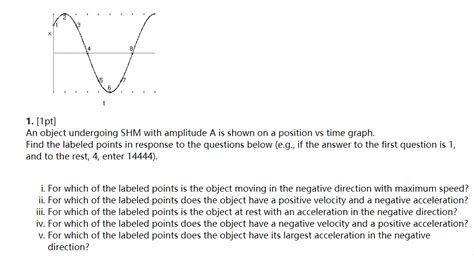 Solved Pt An Object Undergoing SHM With Amplitude A Is Chegg