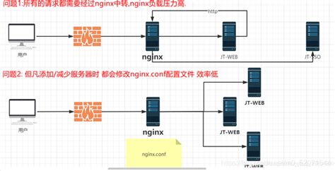 微服务之rpc 远程过程调用 的四种方式 rpc调用 csdn博客