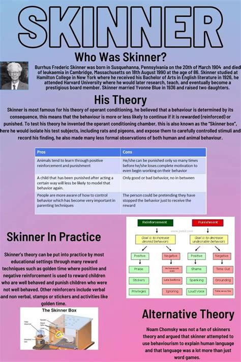 Skinner Psychology Notes Teaching Psychology Learning Psychology
