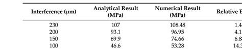 Analytical And Numerical Pressure Computation Download Scientific
