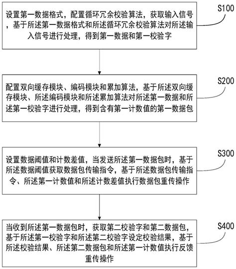 signal transmitting and receiving method and system and medium eureka