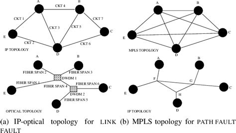 Figure 1 From Fault Localization Via Risk Modeling Semantic Scholar