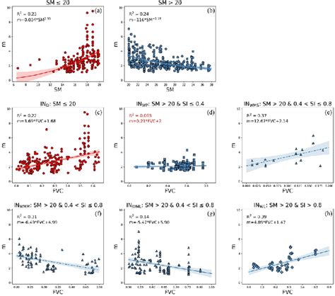 Figure 1 From Revisiting The Hydrological Basis Of The Budyko Framework
