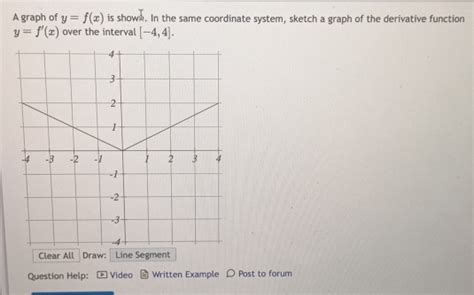 Solved A Graph Of Y F X Is Shown In The Same Coordinate System Sketch A Graph Of The