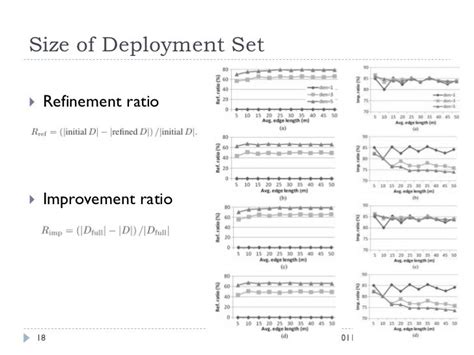 invited talk sensor deployment strategies for indoor robot navigation