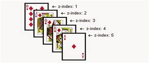 chỉ mục index trong mysql