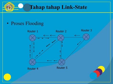 Routing Statis Dan Routing Dinamis Pptx