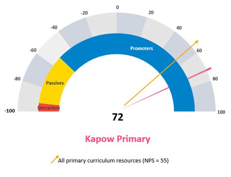 schoolzone kapow primary computing summary review