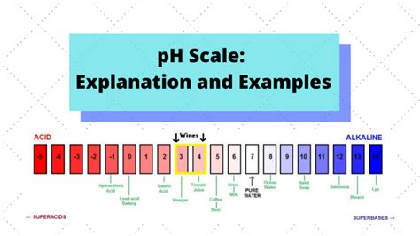 What Does PH Stand For And Mean Science Trends